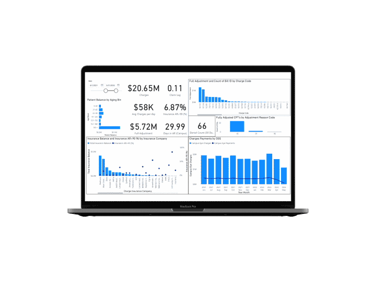 Professional RCM Solutions for Physician Practices | SCALE RCM